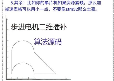 直线插补 圆弧插补 步进电机二维直线插补圆弧插补控制算法 c语言 stm32移植 直线插补和圆弧插补的区别 csdn博客