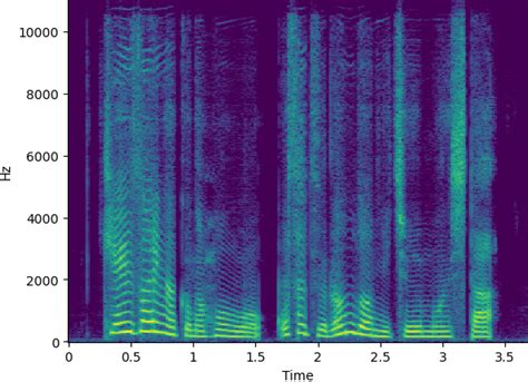 Selfremaster Self Supervised Speech Restoration With Analysis By