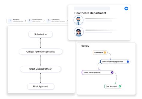 Clinical Pathway Approvals Workflow Template Cflow