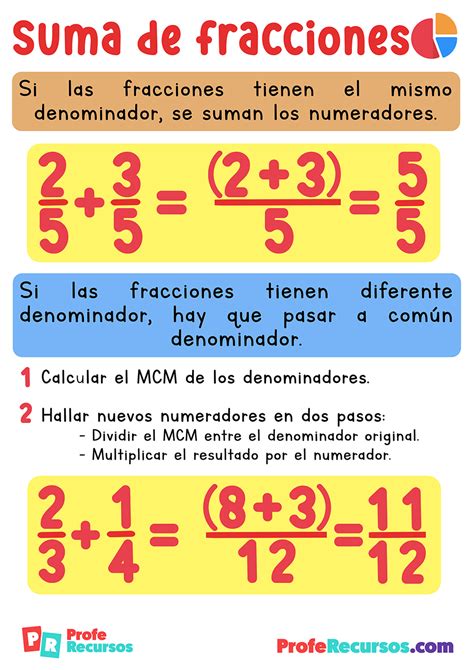 La Suma De Fracciones Cómo Se Suman Las Fracciones