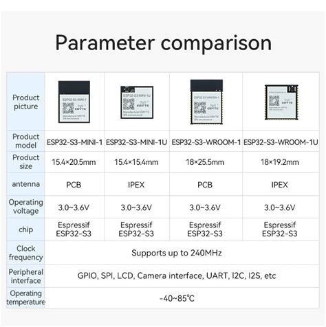 Ebyte Odm Esp32 S3 Mini 1 Tb Bt Ble Wifi Module Mcu Esp32 S3 Wroom Dual Core Ble Wifi Module Ble