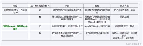 redis总结（三） csdn博客