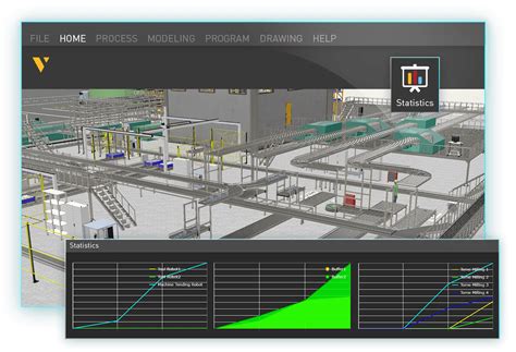 sales acceleration visual components