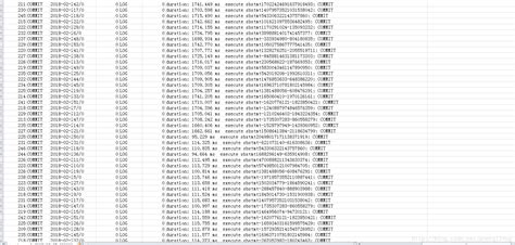 Postgresql96 Mysql57基准性能测试对比记录一postgresql Key Userid43 Already Existsaoerqileng的博客 Csdn博客