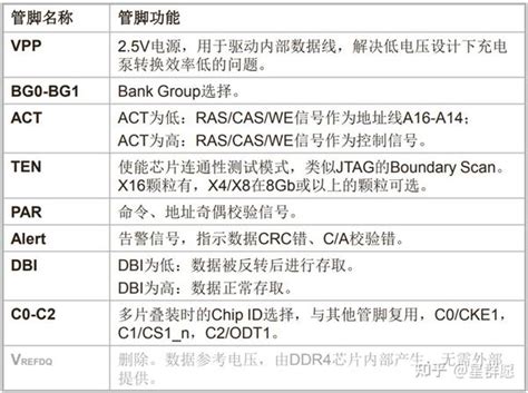 Asicddrddr4pinout Description 知乎 Asicddrddr4pinout Description 知乎