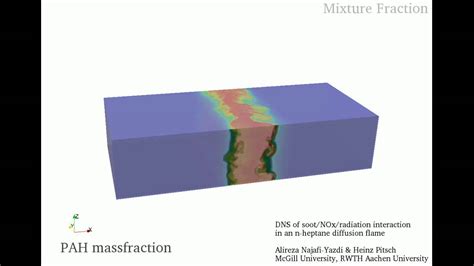 Direct Numerical Simulation Of Soot Formation In A Turbulent Flame Youtube