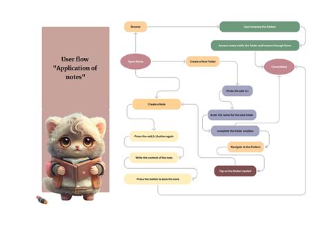Wireframing Wonders Bridging Design Concepts To Exceptional User