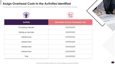 Assign Overhead Costs To The Activities Identified Cost Allocation