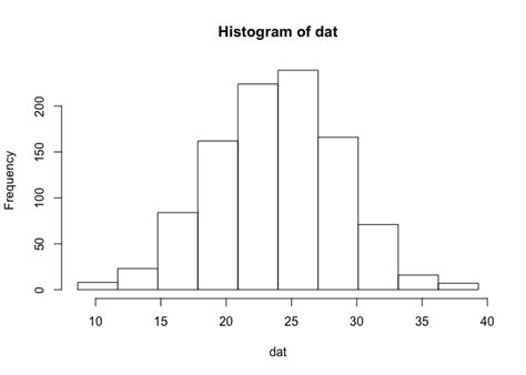 Set Bins And Bin Width For Histogram