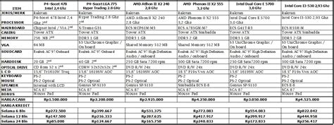 Ide Daftar Harga Komputer Rakitan Bandung