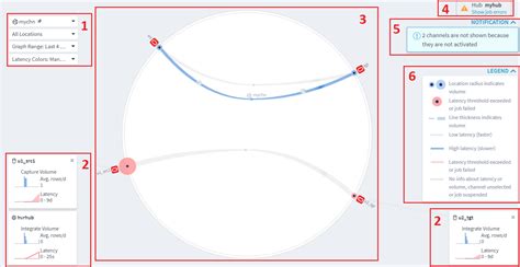 Topology HVR 6 Fivetran Documentation