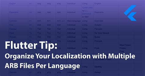 Flutter Tip Organize Your Localization With Multiple Arb Files Per Language By Алексей Попков