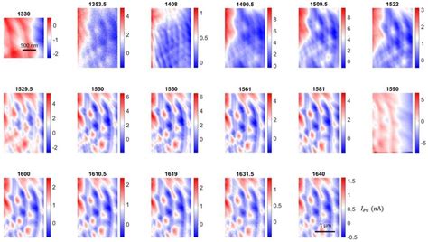 Figure S6 Full Frequency Dependent Plots Of The Photocurrent In The