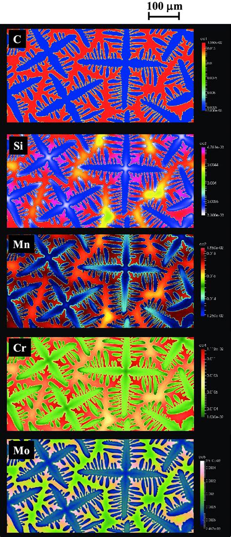Result Of A Quantitative Phase Field Simulation With Constant Cooling Download Scientific