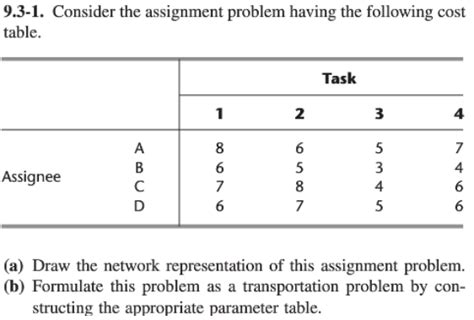 solved 9 3 1 consider the assignment problem having the