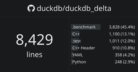 Duckdbduckdbdelta Ghloc
