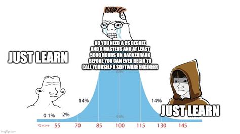 How To Become A Software Engineer Without A Degree In 2024