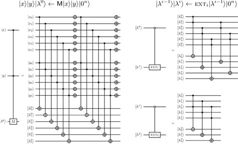Figure 4 From Quantum Circuits For Fixed Substring Matching Problems