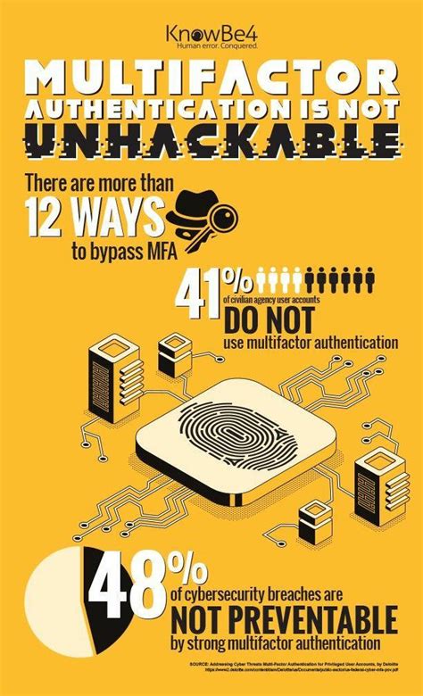 Dan Williams On Linkedin Infographic Cybersecurity Infosec Databreach Mfa 25 Comments