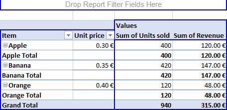 How To Add Side By Side Rows In Excel Pivot Table AnswerTabs