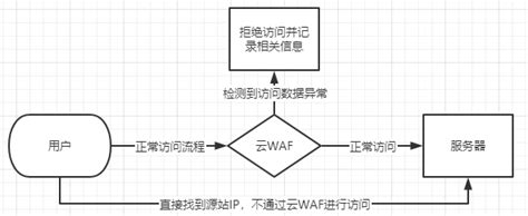 学习笔记 渗透测试 SQL注入 基础总结 kinghtxg 博客园