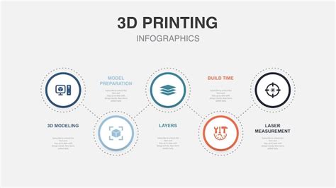 전략 맵 투자 비즈니스 인텔리전스 관리 포지셔닝 아이콘 인포그래픽 디자인 템플릿 크리에이티브 컨셉5단계 포함 프리미엄 벡터