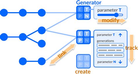 Llm Ui Objects