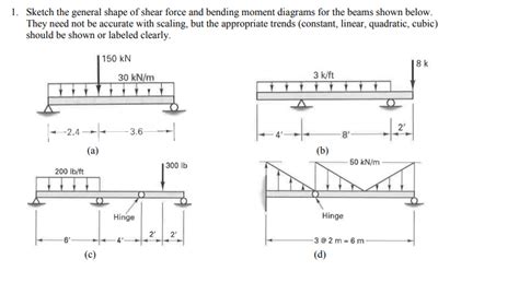 Solved 1 Sketch The General Shape Of Shear Force And Chegg Com