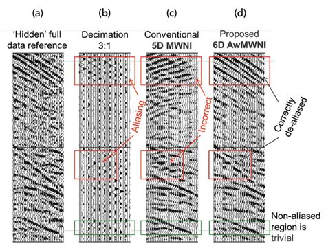 6d Interpolation Of Seismic Data Rationale Practice And Faqs Cseg Recorder