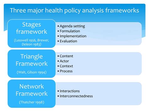 Ppt Health Policy Analysis Conceptual Framework Powerpoint Presentation Id 9254716