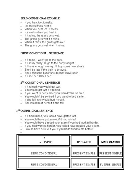 Conditional Example Pdf