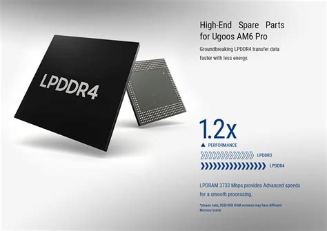 Ugoos AM6 Pro 4/32 Gb купить недорого