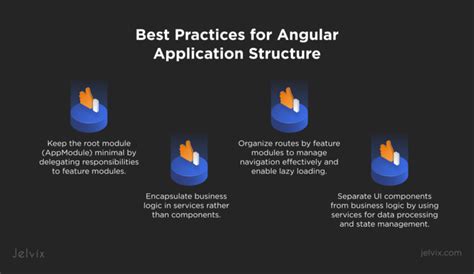 guide to building well organized angular projects