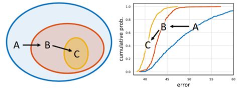 CVPR 2020 A Snapshot Yassine