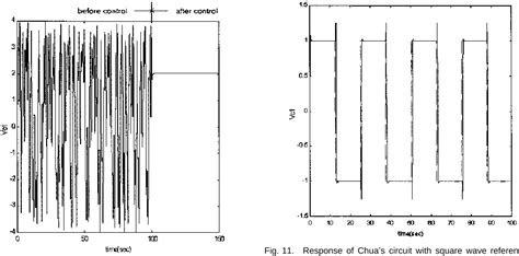 Open Access Hybrid State Space Fuzzy Model Based Controller With Dual