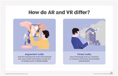 Augmented Reality Definition