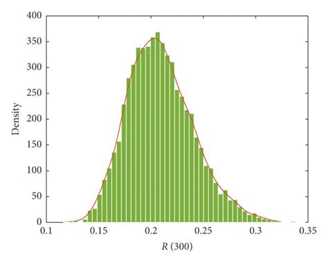 The Trajectories And Histogram Of Solution Of Model 5 With Initial