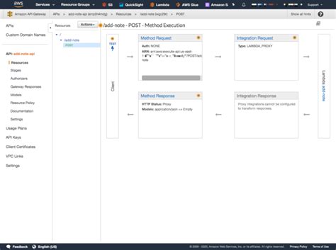 Securing Aws Api Gateway With Cognito User Pools Spr
