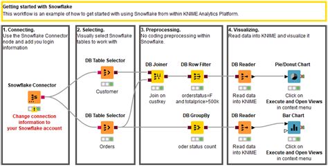 Knime Snowflake Extension Guide