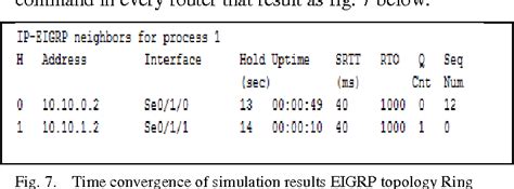 Figure 1 From Developing Computer Network Based On Eigrp Performance
