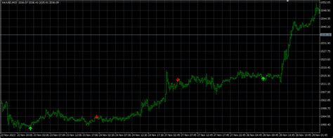 Zigzag Wave Entry Alert Mt5 Buy Trading Indicator For Metatrader 5