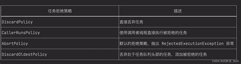 线程池详解并解决并发问题 创建线程池解决高并发 csdn博客