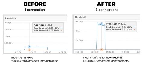 Use Nconnect To Effortlessly Increase Nfs Performance By Emily Potyraj Medium