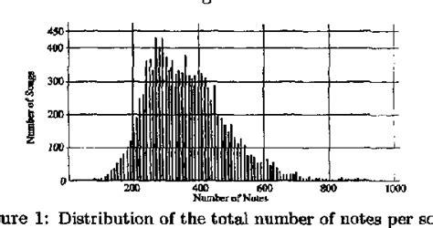 Figure 1 From A Practical Query By Humming System For A Large Music