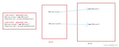 设计模式之单列模式单列设计模式 Csdn博客