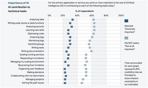 Phil Venables On Linkedin Devops And Security Effective Devops