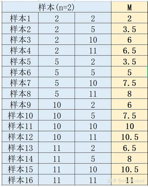 样本均值的抽样分布：用实例直观验证中心极限定理 知乎