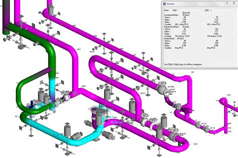 Design Verification Index Engineering