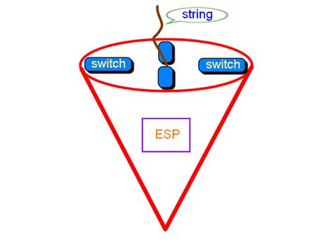 Can I Detect That An Object Is Moving In The Vertical Direction Using