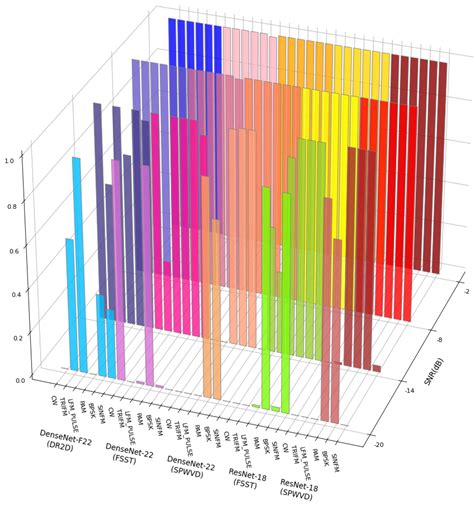 Remote Sensing Free Full Text Automatic Modulation Recognition Of Radiation Source Signals